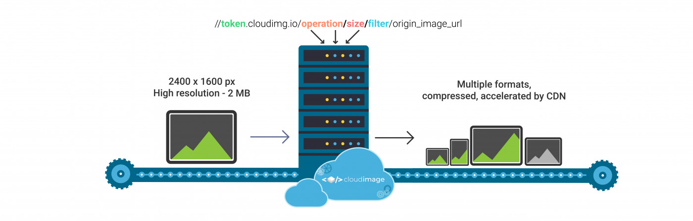 GitHub - scaleflex/react-cloudimage-responsive-blur-hash: Cloudimage ... GitHub - scaleflex/react-cloudimage-responsive-blur-hash: Cloudimage ...